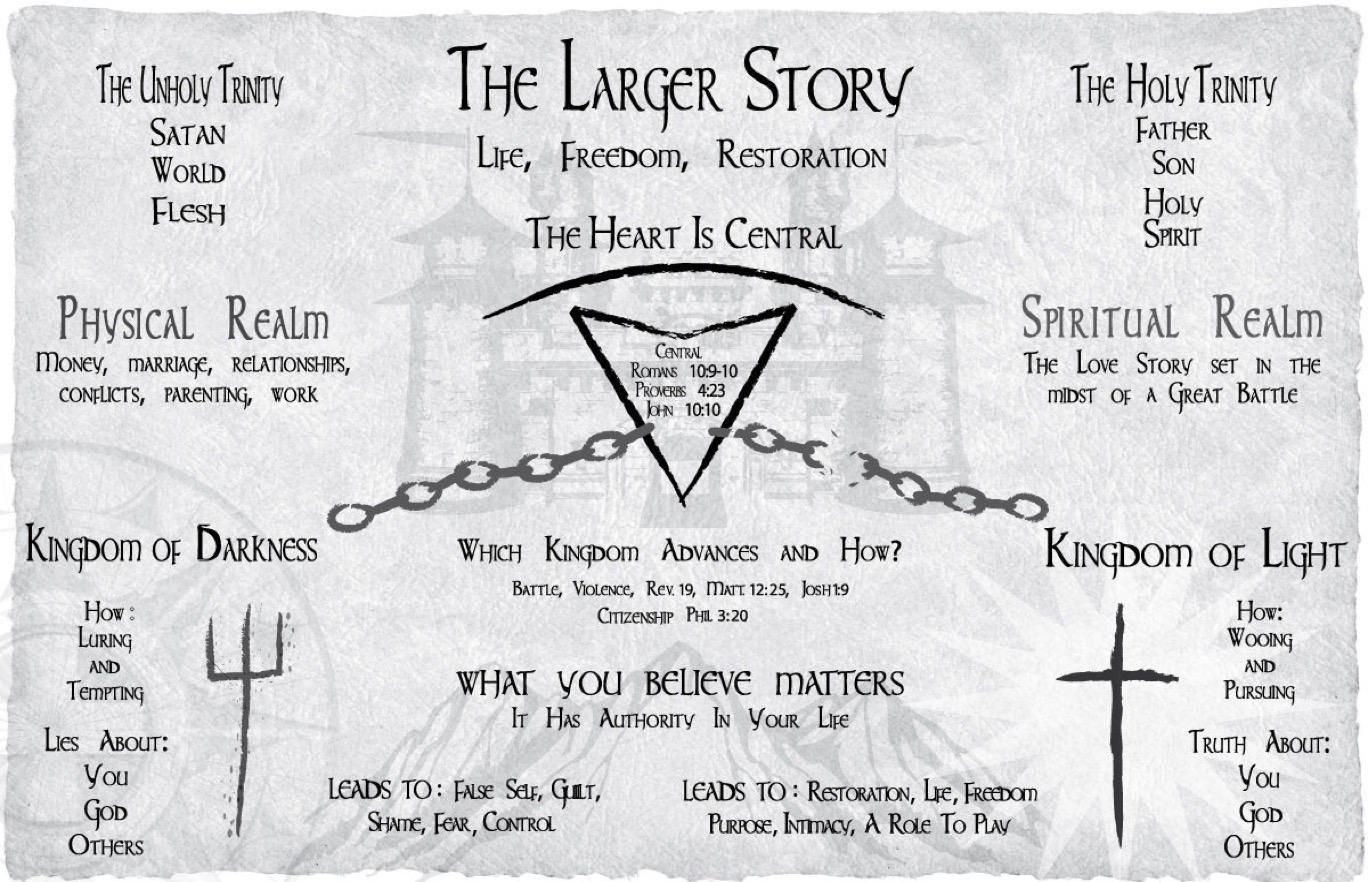 Two Realms Two Kingdoms Map | Zoweh